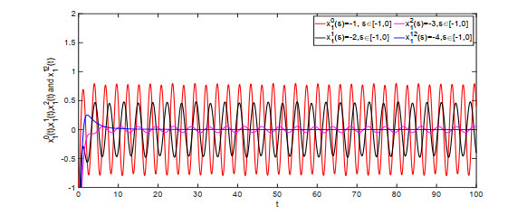 Besicovitch almost periodic stochastic processes and almost periodic solutions of Clifford ...