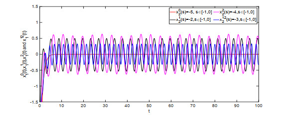 Besicovitch almost periodic stochastic processes and almost periodic ...
