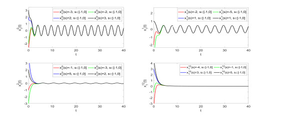 Besicovitch almost periodic stochastic processes and almost periodic solutions of Clifford ...