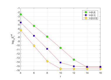 Legendre-Petrov-Galerkin Chebyshev spectral collocation method for ...