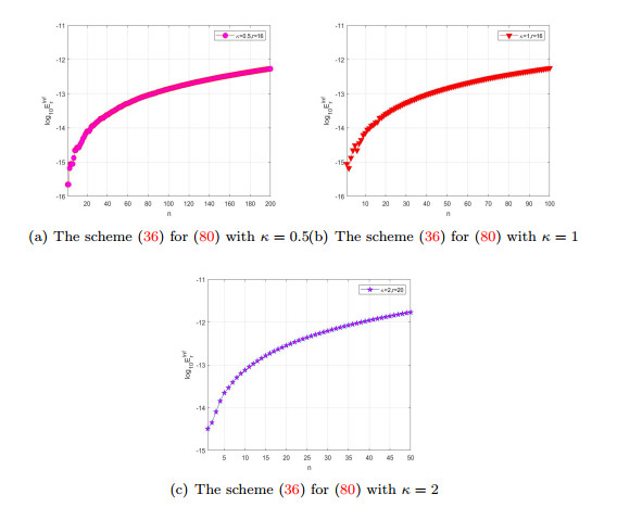Legendre-Petrov-Galerkin Chebyshev spectral collocation method for ...
