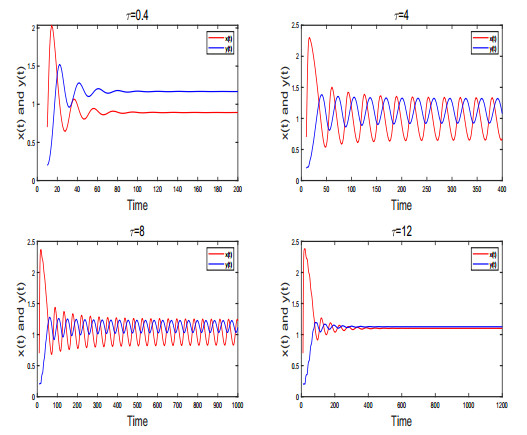 A stage-structured predator-prey model with Crowley-Martin functional response