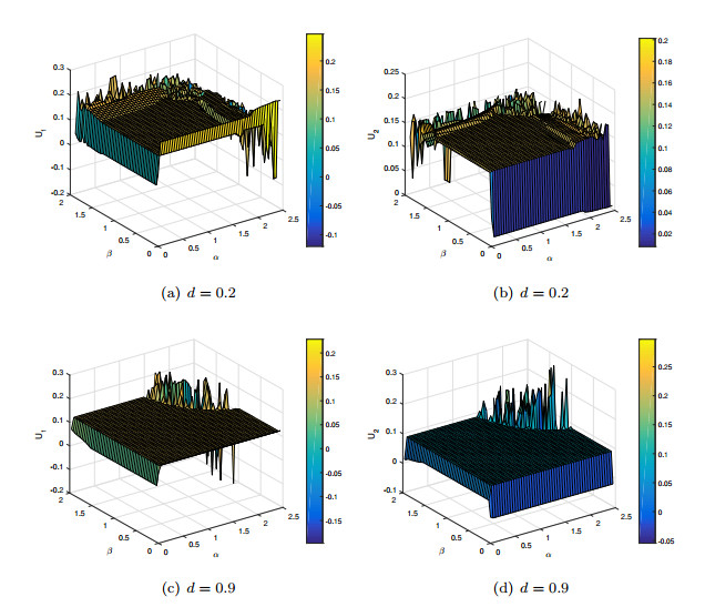 Complex dynamics of Cournot-Bertrand duopoly game with peer-induced ...