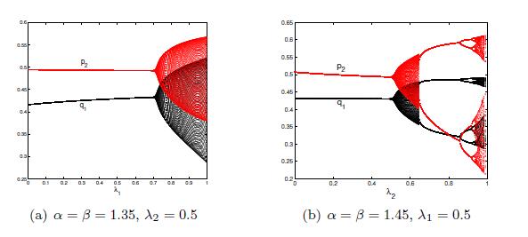 Complex dynamics of Cournot-Bertrand duopoly game with peer-induced ...