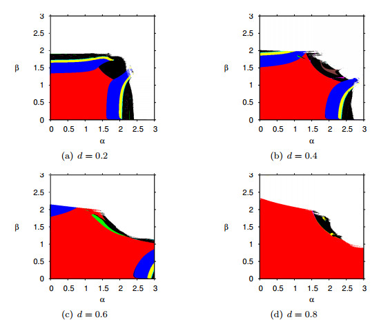 Complex dynamics of Cournot-Bertrand duopoly game with peer-induced ...