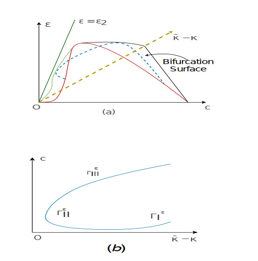 Traveling Pulses and their bifurcation in a diffusive Rosenzweig ...