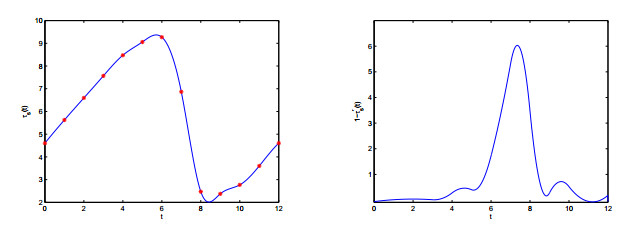 A multi-host schistosomiasis model with seasonality and time-dependent ...