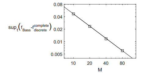 Compartmental limit of discrete Bass models on networks