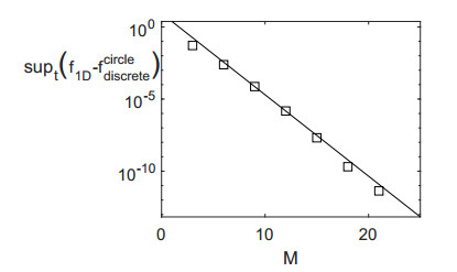 Compartmental limit of discrete Bass models on networks