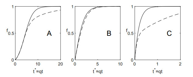 Compartmental limit of discrete Bass models on networks