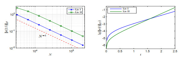 Numerical study of the logarithmic Schrödinger equation with repulsive ...