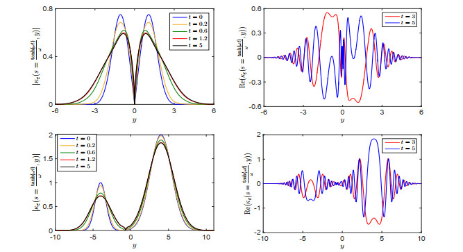 Numerical study of the logarithmic Schrödinger equation with repulsive ...