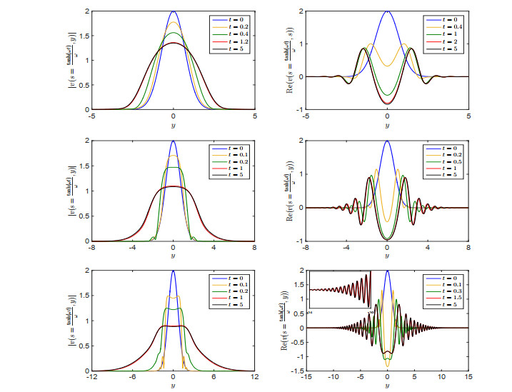 Numerical study of the logarithmic Schrödinger equation with repulsive ...