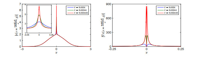 Numerical study of the logarithmic Schrödinger equation with repulsive ...