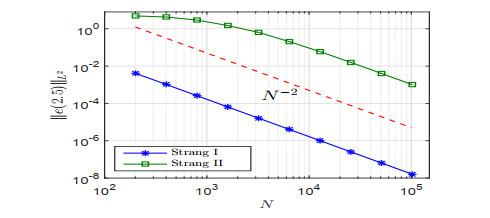 Numerical study of the logarithmic Schrödinger equation with repulsive ...