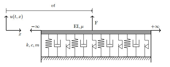 Solvability for a dynamical beam problem on a frictionally damped ...