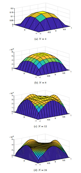 Novel method of particular solutions for second-order variable ...