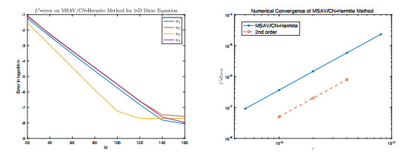 Efficient SAV–Hermite methods for the nonlinear Dirac equation