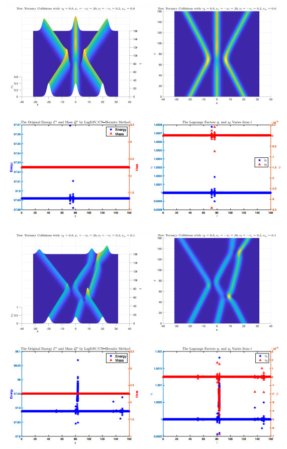 Efficient SAV–Hermite methods for the nonlinear Dirac equation