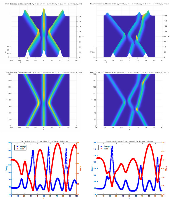Efficient SAV–Hermite methods for the nonlinear Dirac equation