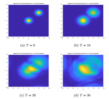 Efficient SAV–Hermite methods for the nonlinear Dirac equation
