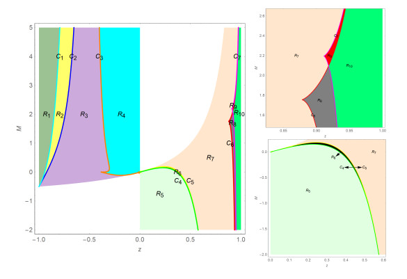 Stability and bifurcation in the circular restricted $ (N+2) $-body ...