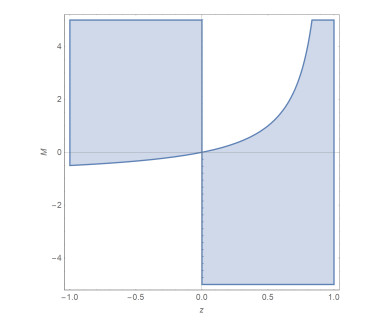 Stability and bifurcation in the circular restricted $ (N+2) $-body ...