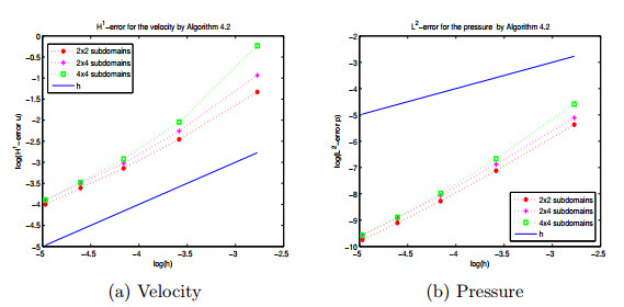 A parallel subgrid stabilized algorithm for incompressible flows with nonlinear slip boundary ...