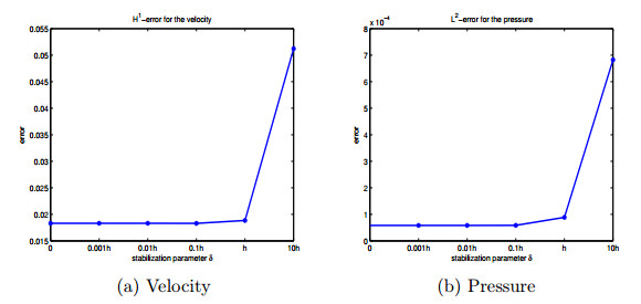 A parallel subgrid stabilized algorithm for incompressible flows with ...