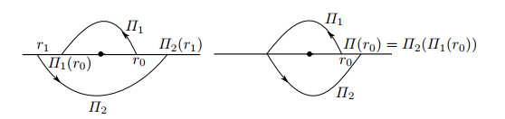 Periodic orbits in piecewise Riccati vector fields