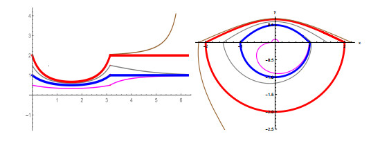 Periodic orbits in piecewise Riccati vector fields