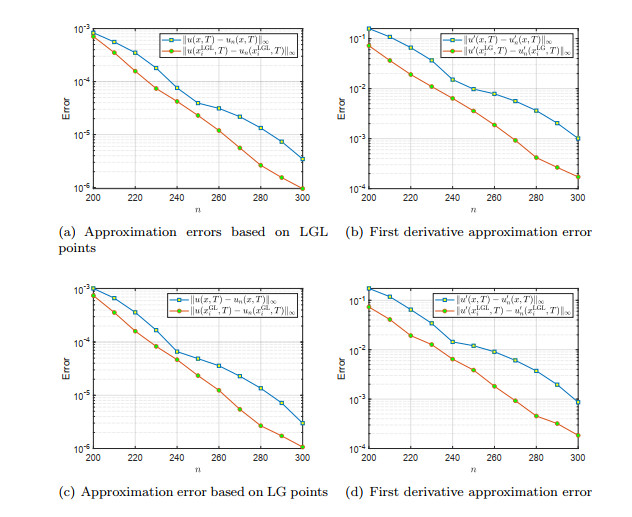 Superconvergence Of Legendre Gauss Lobatto Interpolation And Spectral