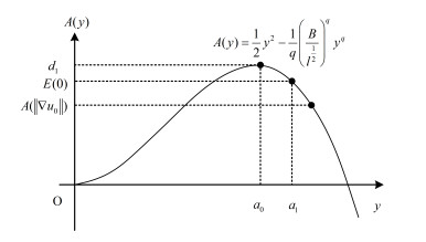 Global existence, blow-up and optimal decay for a nonlinear ...