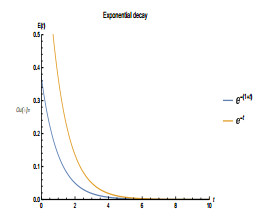 Global existence, blow-up and optimal decay for a nonlinear ...