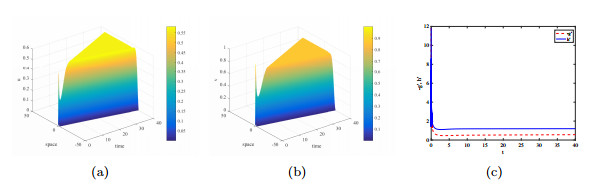 Dynamics of a Leslie-Gower predator-prey model with advection and free ...