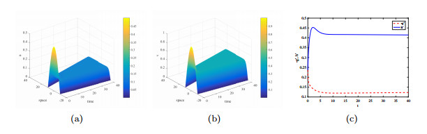 Dynamics of a Leslie-Gower predator-prey model with advection and free ...