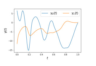 Universal approximation properties for an ODENet and a ResNet ...
