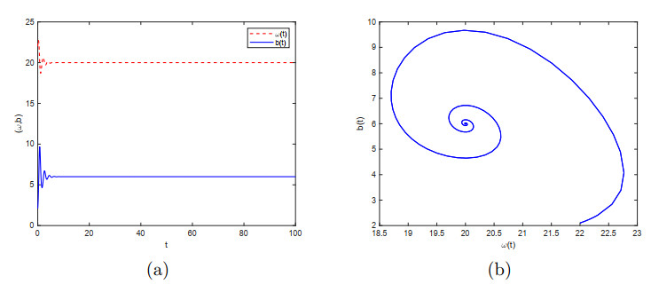 Positive steady-state solutions for a water-vegetation model with the ...