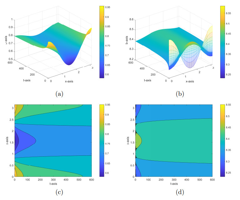 Positive steady-state solutions for a water-vegetation model with the ...