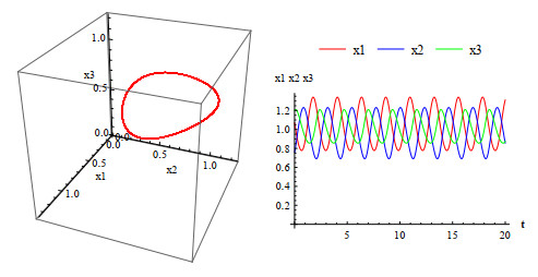 Three limit cycles for 3D Ricker competitive system
