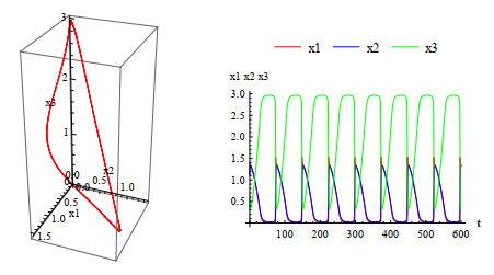 Three limit cycles for 3D Ricker competitive system