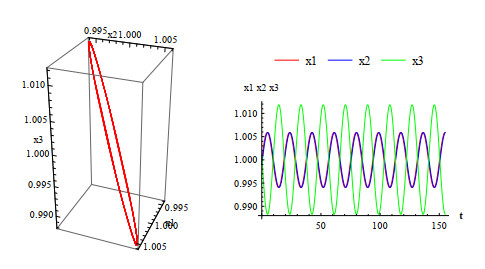 Three limit cycles for 3D Ricker competitive system