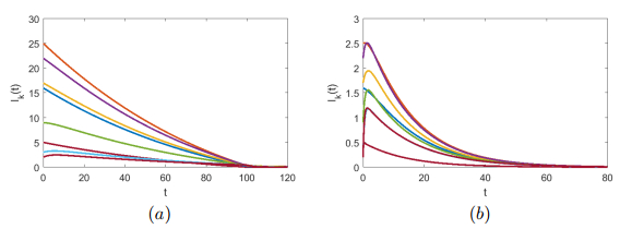 Final and peak epidemic sizes of immuno-epidemiological SIR models