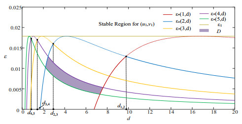Steady-state bifurcation and spike pattern in the Klausmeier-Gray-Scott ...