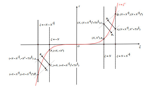 Lower bounds on the radius of spatial analyticity for the higher order ...