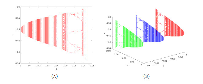 Codimension-two bifurcations of a two-dimensional discrete time Lotka-Volterra predator-prey model