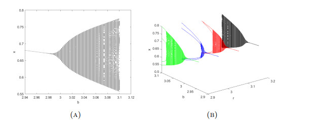 Codimension-two bifurcations of a two-dimensional discrete time Lotka-Volterra predator-prey model