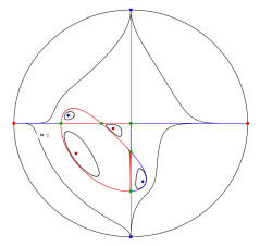 Configuration of planar Kolmogorov cubic polynomial differential ...