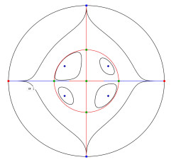 Configuration of planar Kolmogorov cubic polynomial differential ...