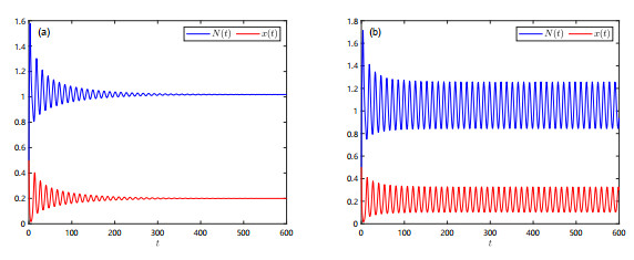 Hopf bifurcation of a turbidostat model with nutrient recycling and ...